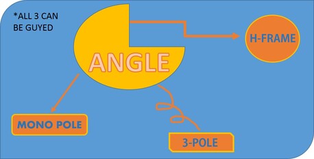 3 Transmission Structures Broken Down