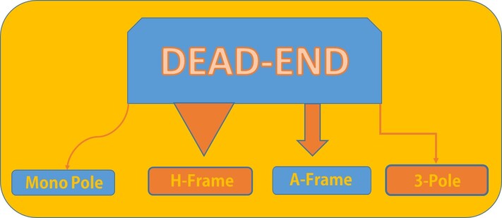 3 Transmission Structures Broken Down