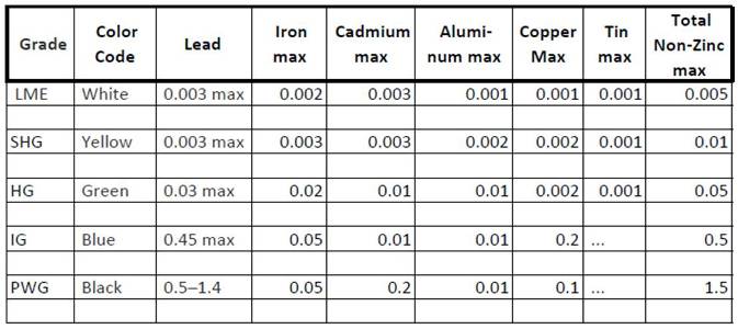 What Everyone in the Hot-Dip Galvanizing Industry Should Know