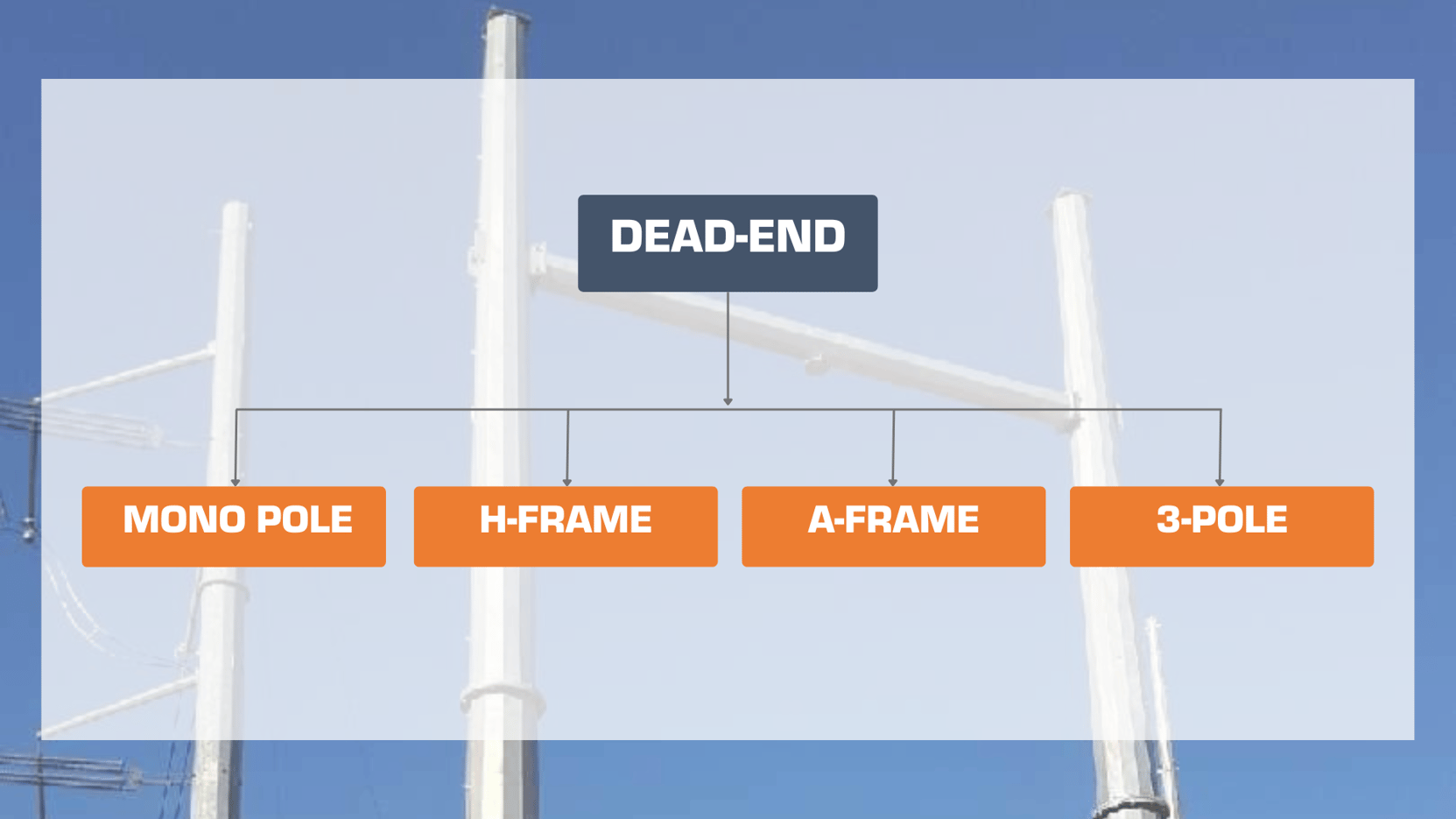 3 Transmission Structures Broken Down