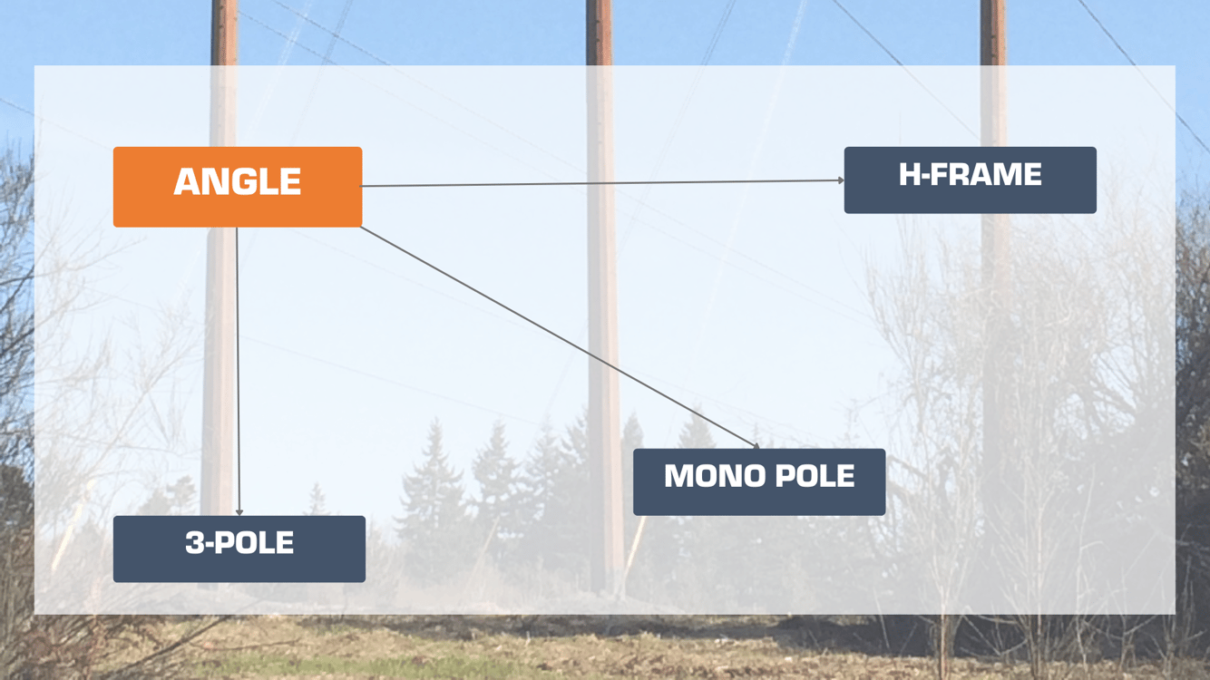 3 Transmission Structures Broken Down