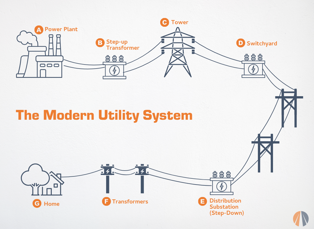 From Power Plant to Plug: Understanding How Electricity Flows to Your Home